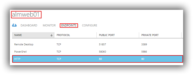 Continuous Delivery with TFS: Configure Application Insights - Please ...