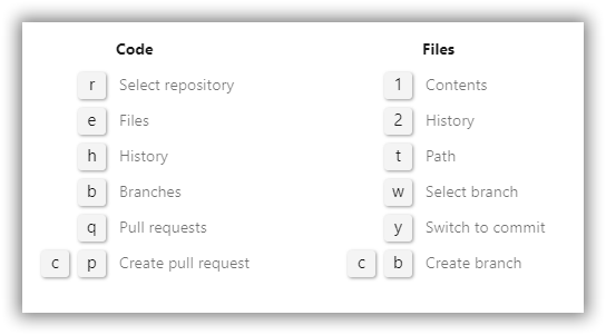 Azure DevOps Hidden Gems #7 – Keyboard Shortcuts | Please Release Me